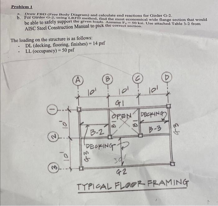 Solved a. Draw FBD (Free Body Diagram) and calculate end | Chegg.com