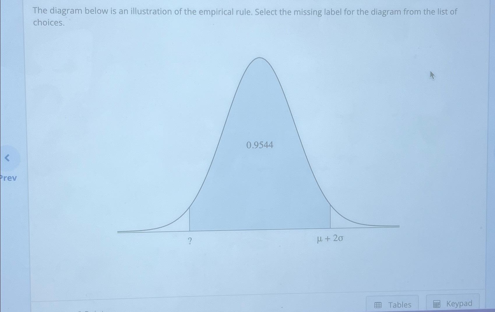 Solved The diagram below is an illustration of the empirical | Chegg.com