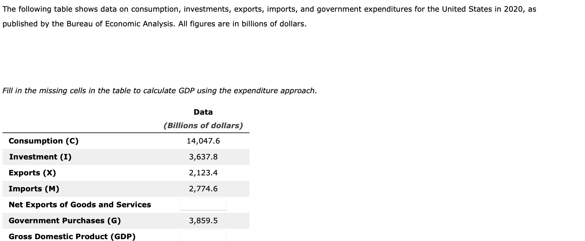 Solved The following table shows data on consumption, | Chegg.com