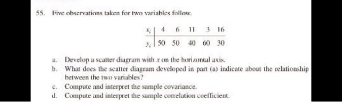 Solved 55. Five observations taken for two variables follow | Chegg.com