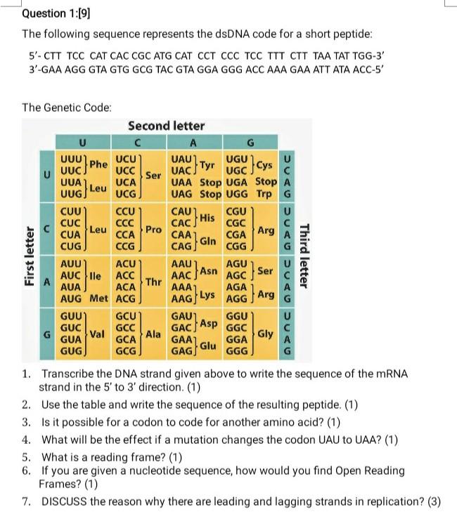 Solved Question 19 The Following Sequence Represents The 