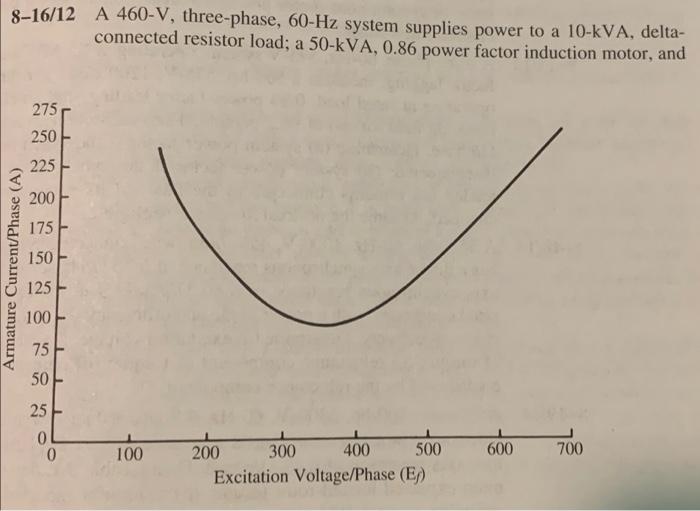 Solved 8-16/12 A 460-V, three-phase, 60-Hz system supplies | Chegg.com