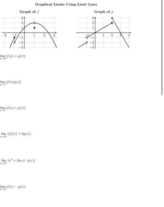 Solved Graphical Limits Using Limit Laws Graph of Graph of 9 | Chegg.com