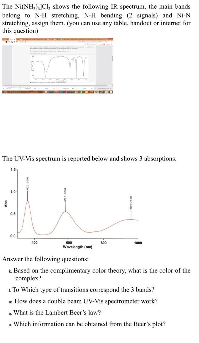 Solved The Ni(NH3).]Cl, shows the following IR spectrum, the | Chegg.com