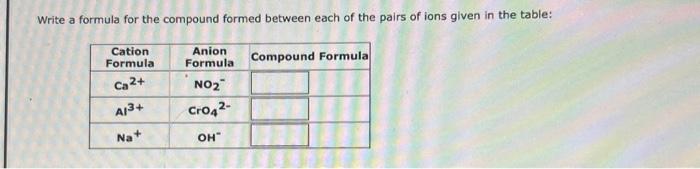 Solved Write a formula for the compound formed between each | Chegg.com