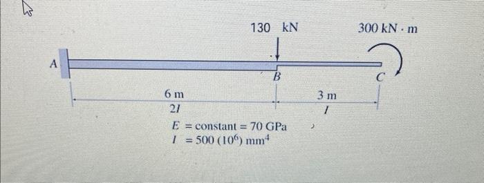 Solved please use direct integration method to find slope | Chegg.com