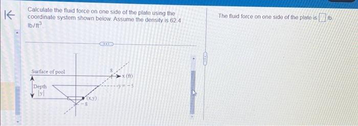 Solved Calculate the fluid force on one side of the plate | Chegg.com