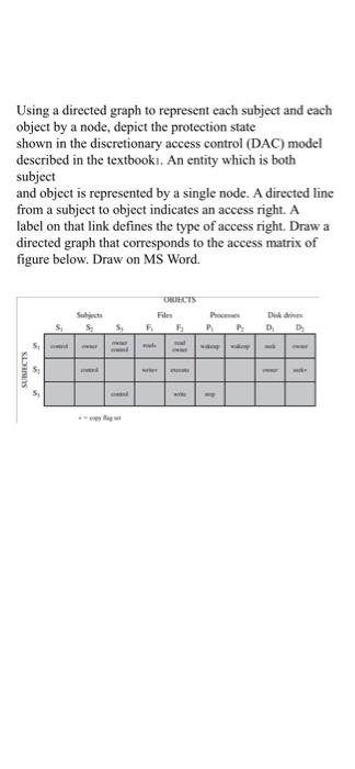 Solved Using a directed graph to represent each subject and | Chegg.com