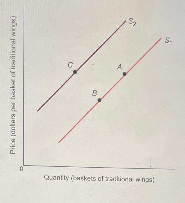 Solved Suppose that the curves in the figure to the right | Chegg.com