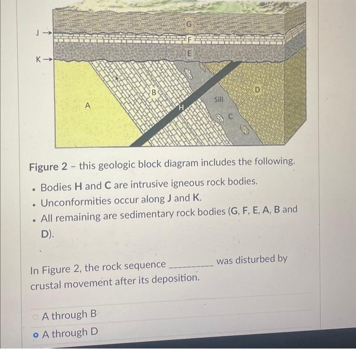 Solved Figure 2 - this geologic block diagram includes the | Chegg.com