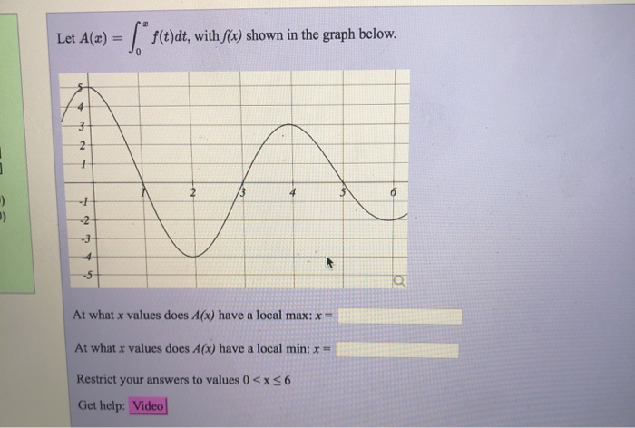 Solved Let A(x) = [” f(t)dt, with f(x) shown in the graph | Chegg.com