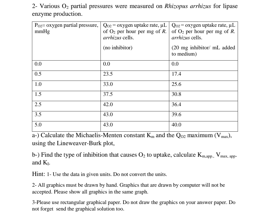 2- ﻿Various O2 ﻿partial pressures were measured on | Chegg.com
