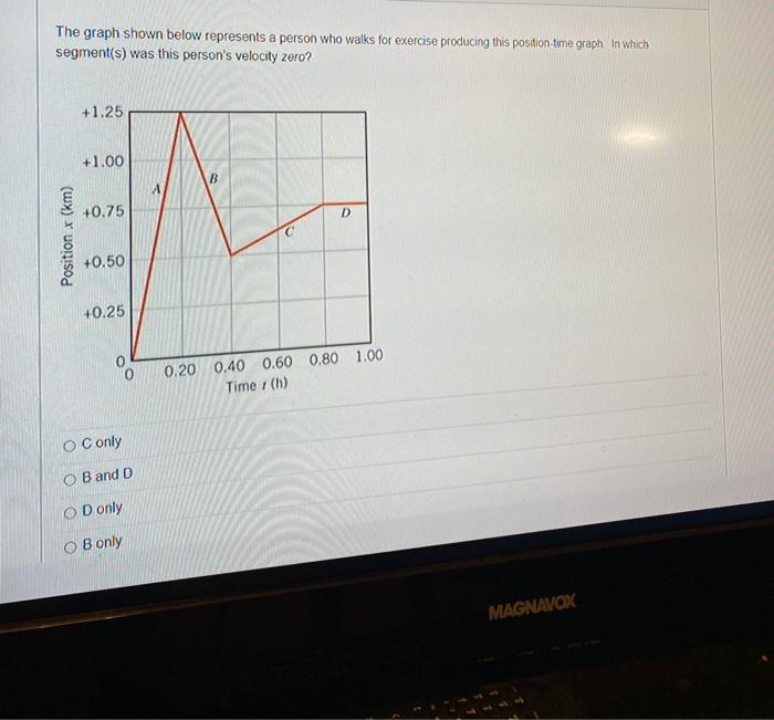 Solved The graph shown below represents a person who walks | Chegg.com