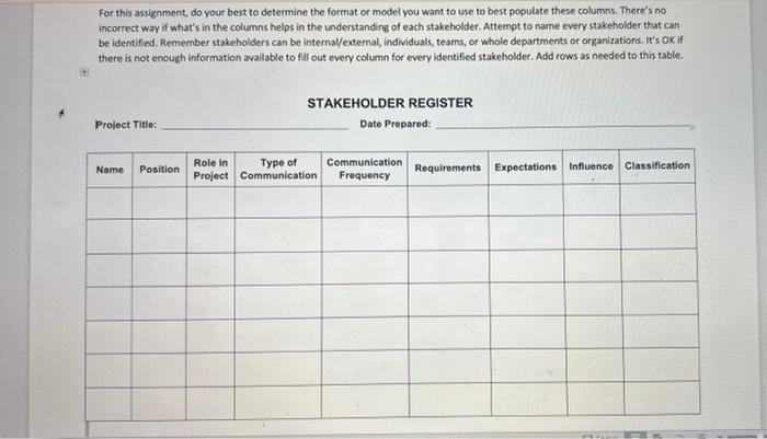 Solved Please fill in the stakeholder register chart based | Chegg.com
