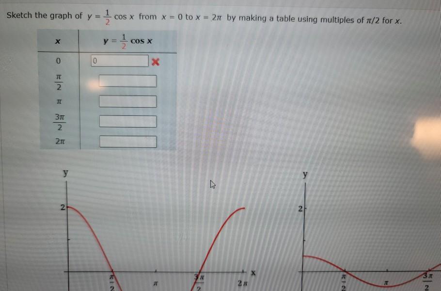 Solved Sketch the graph of y = 1 cos x from x = 0 to x = 27 | Chegg.com