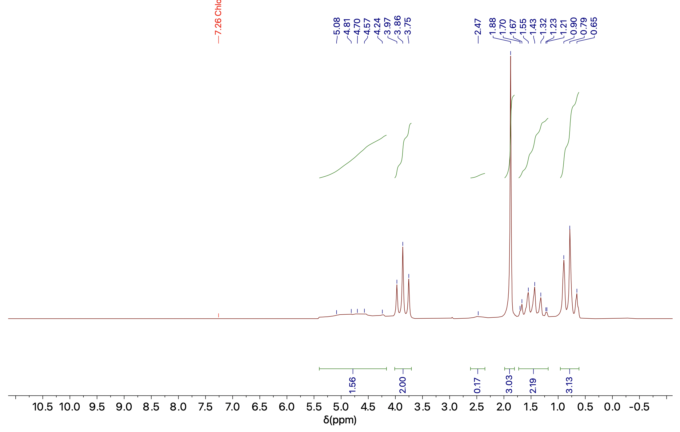 Solved Please annotate the H NMR Spectroscpy spectrum for | Chegg.com