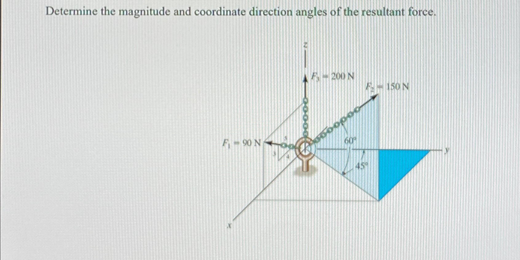 Solved Determine the magnitude and coordinate direction | Chegg.com