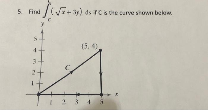 Solved 5. Find ∫(x+3y)ds if C is the curve shown below. | Chegg.com