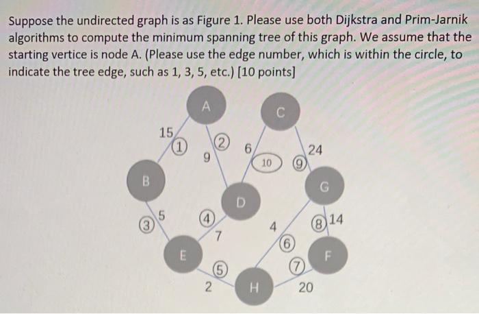 Solved Suppose the undirected graph is as Figure 1. Please | Chegg.com