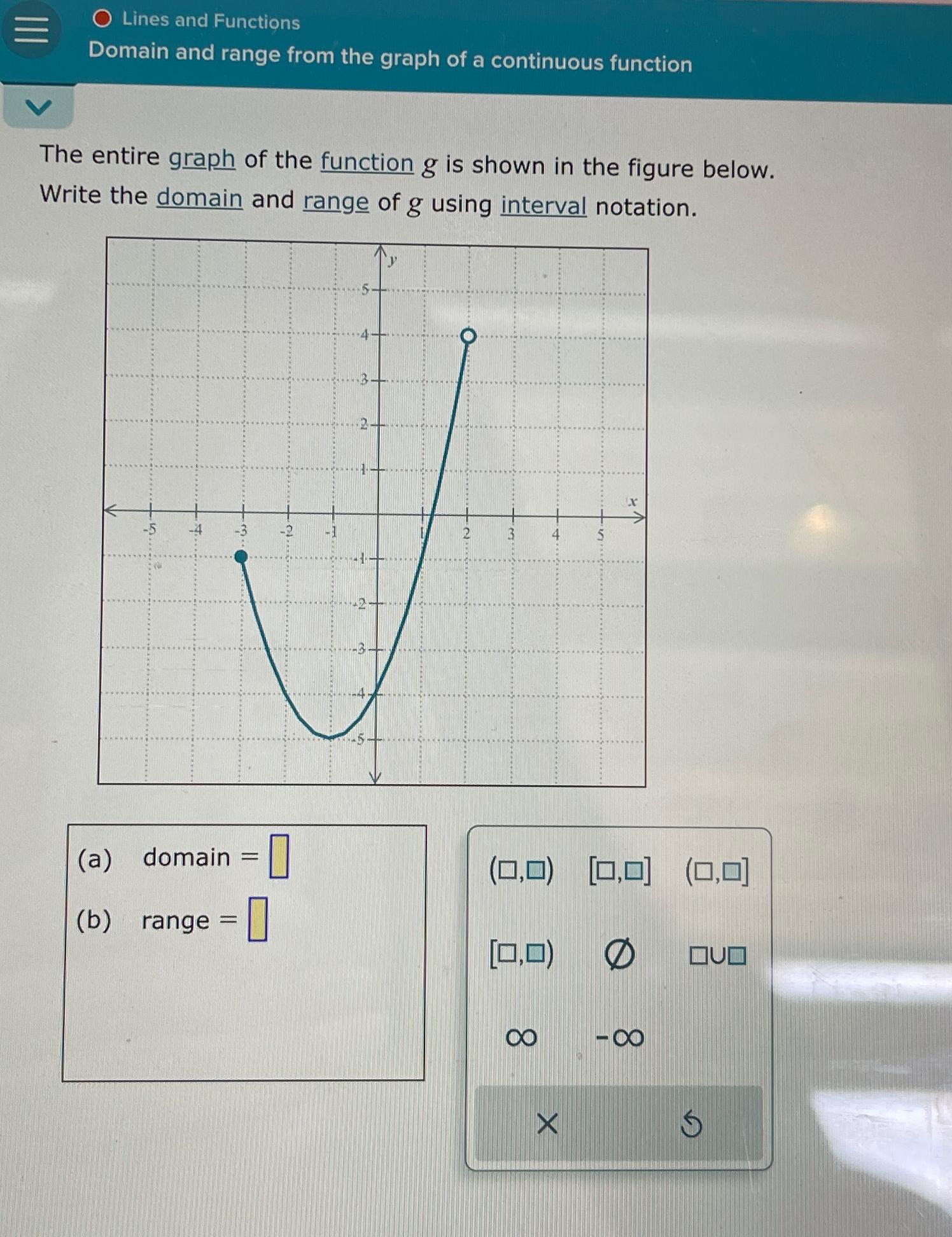 Solved Lines And Functionsdomain And Range From The Graph Of 