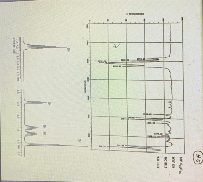Solved STRUCTURE DETERMINATION PROBLEMS USING IR AND PROTON | Chegg.com