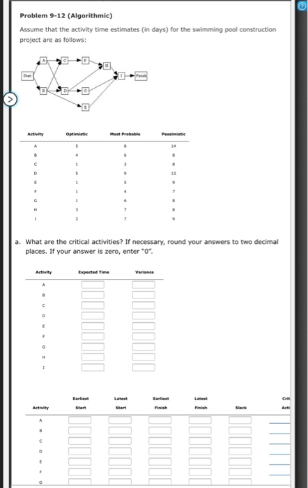 Problem 9-12 (Algorithmic) Assume that the activity | Chegg.com