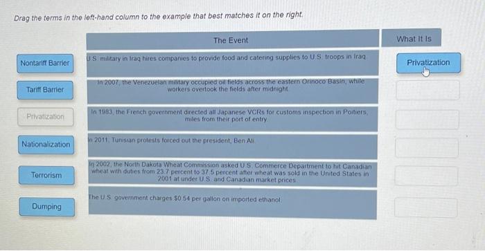 Solved Drag the terms in the left-hand column to the example | Chegg.com