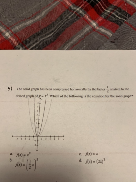 Solved 5) The solid graph has been compressed horizontally | Chegg.com