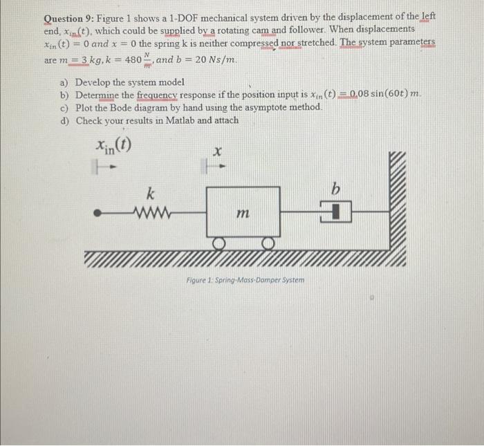 Solved Question 9: Figure 1 shows a 1-DOF mechanical system | Chegg.com