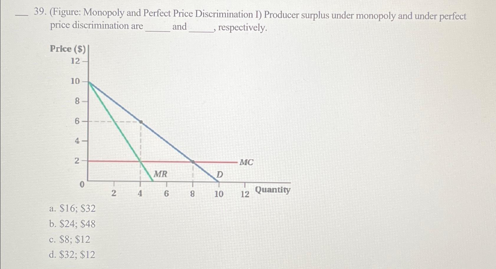 Solved (Figure: Monopoly and Perfect Price Discrimination I) | Chegg.com