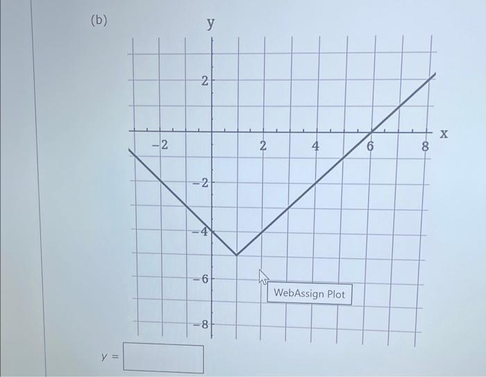 Solved Use the graph of f(x) = |x| to write an equation for | Chegg.com
