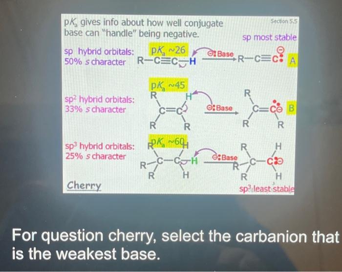 Solved Section 5.5 PK, gives info about how well conjugate | Chegg.com