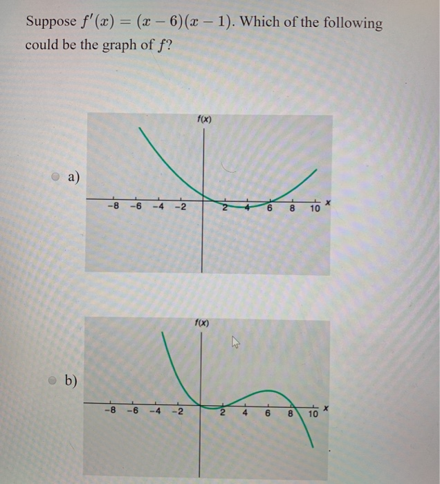 Solved Suppose f'(x) = (x - 6)(x - 1). Which of the | Chegg.com