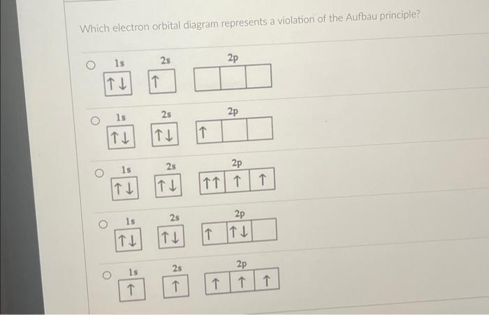 Solved Which electron orbital diagram represents a violation | Chegg.com