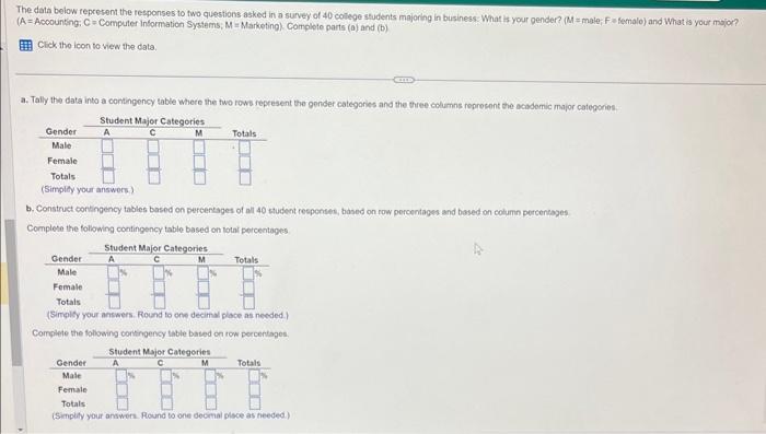 Solved The data below represent the responses to two | Chegg.com