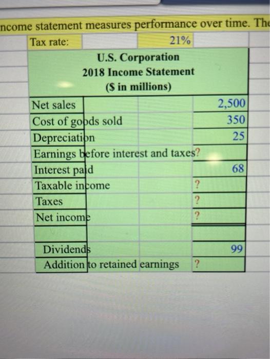 Solved ncome statement measures performance over time. The | Chegg.com