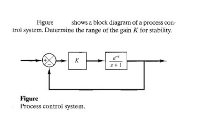 Figure shows a block diagram of a process control | Chegg.com