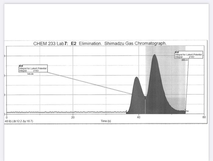 Solved Part II: Analysis of Product Distribution by Gas | Chegg.com