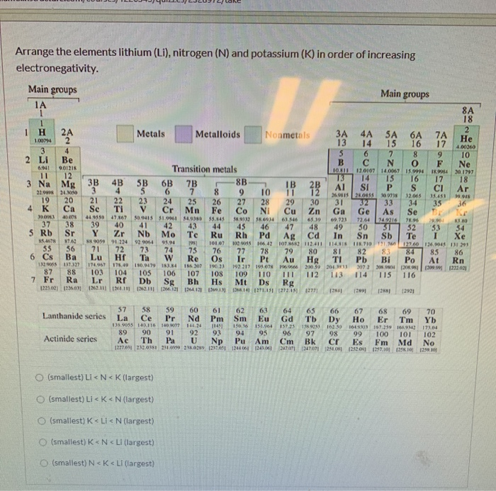 Solved Arrange the elements lithium (LI), nitrogen (N) and | Chegg.com