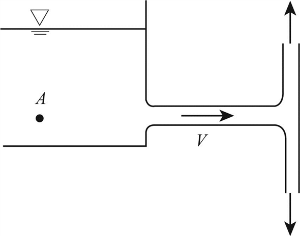 Solved: Chapter 6 Problem 12P Solution | Engineering Fluid Mechanics 11th Edition | Chegg.com