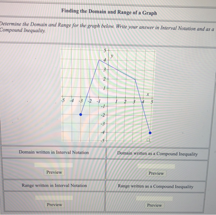 Solved Finding the Domain and Range of a Graph Determine the | Chegg.com