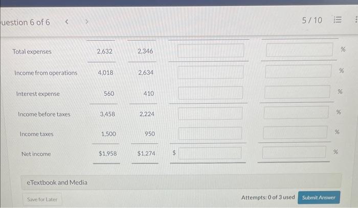 Solved The condensed statement of changes in financial | Chegg.com