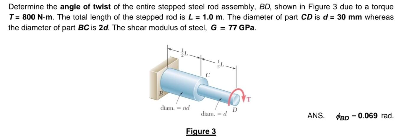 Solved External Work = Total Strain Energy Ue=UiTOTAL | Chegg.com