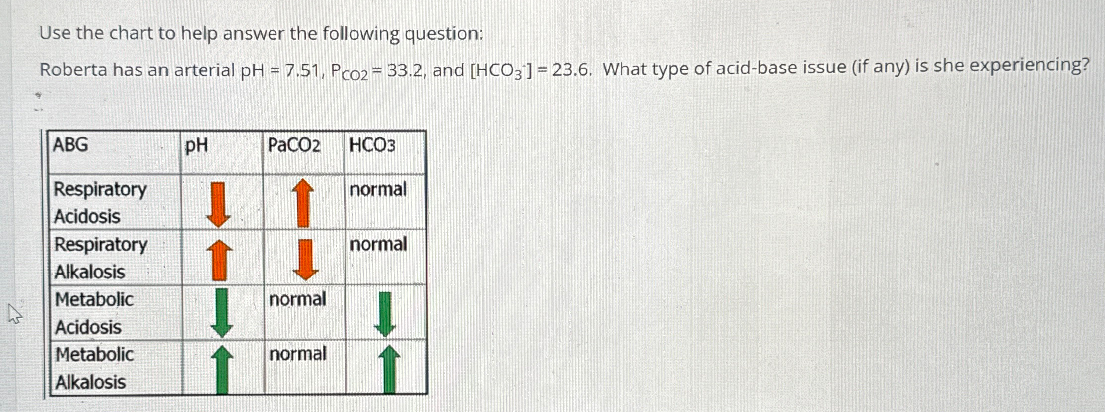 Solved Use the chart to help answer the following | Chegg.com