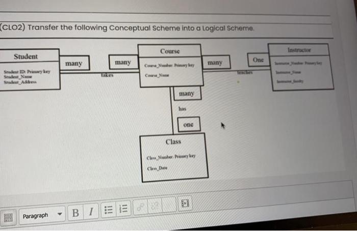 Solved (CLO2) Transfer the following Conceptual Scheme into | Chegg.com
