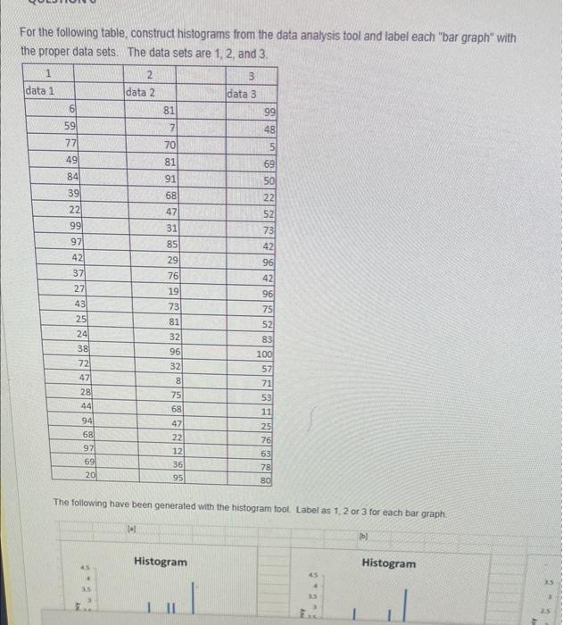 Solved For the following table, construct histograms from | Chegg.com