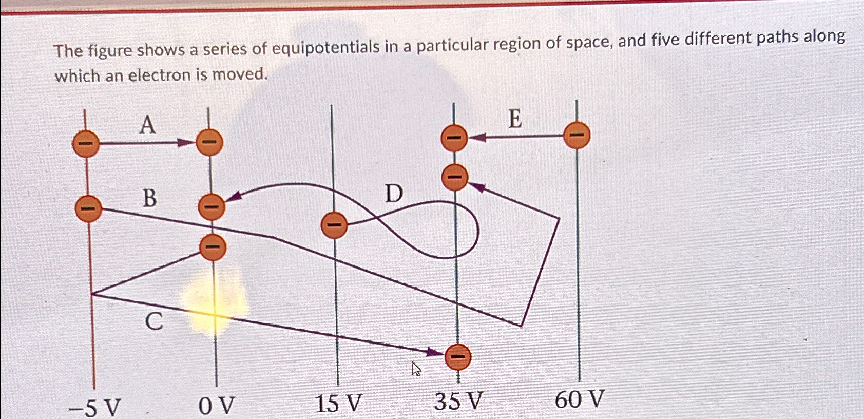Solved The figure shows a series of equipotentials in a | Chegg.com