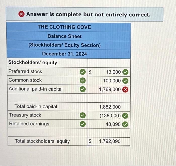 Solved Exercise 10-8 (Algo) Prepare the stockholders' equity | Chegg.com