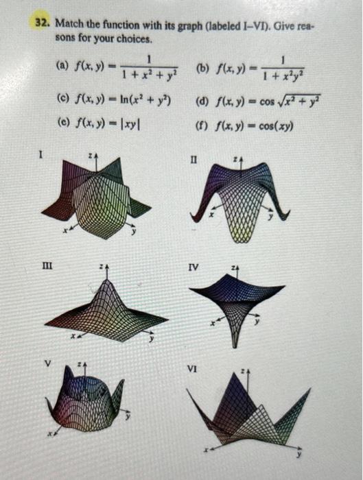 Solved 32. Match the function with its graph (labeled I-VI). | Chegg.com