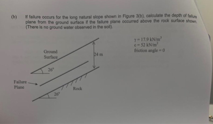 Solved (b) If failure occurs for the long natural slope | Chegg.com